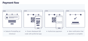 รู้จัก Stripe Payment ระบบชำระเงินที่รองรับประเทศไทยแล้ว
